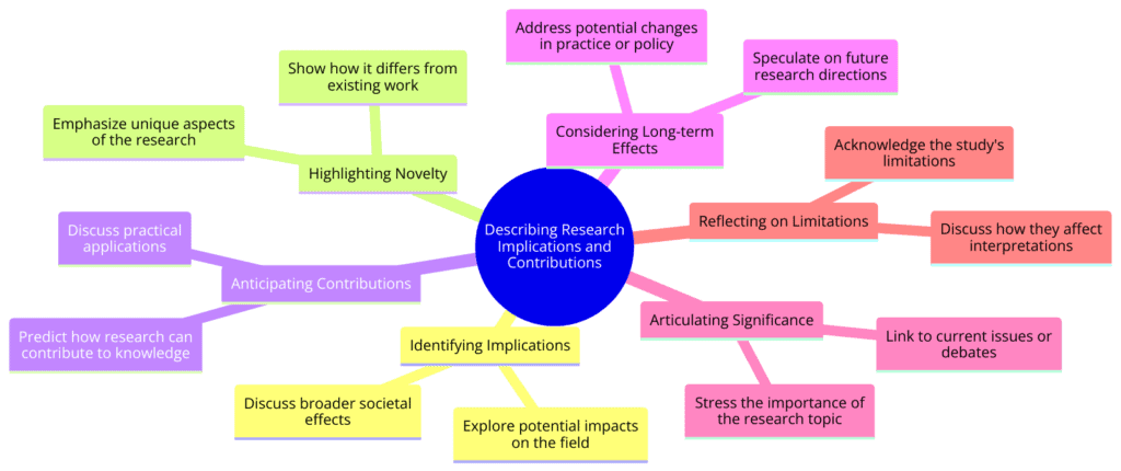 Step-by-Step Guide: How To Write A Research Proposal