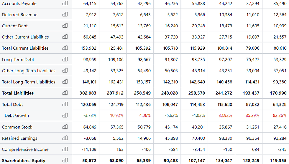 The Strategic Management Practices Of Apple Inc.